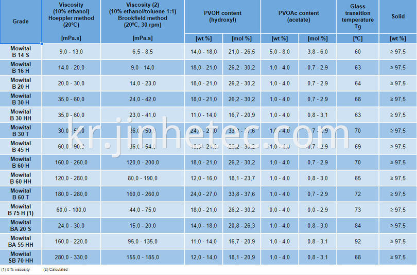 중국 가용성 Kuraray Mowital PVB 수지 B14S B16H B30T 제조업체